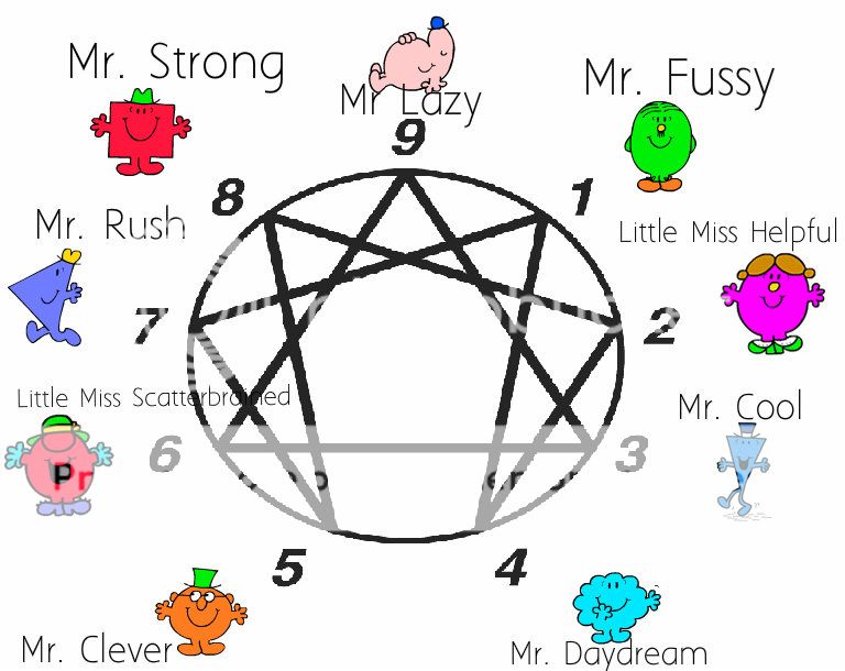 Personality Type Cartoons and Visuals | Page 2 | Personality Cafe